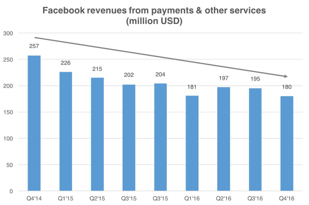 Why is Facebook Payment failing? - WalkTheChat