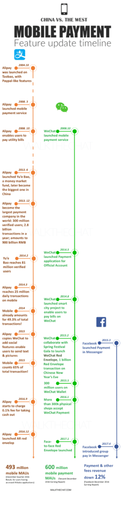 payment-timeline-3 - WalkTheChat