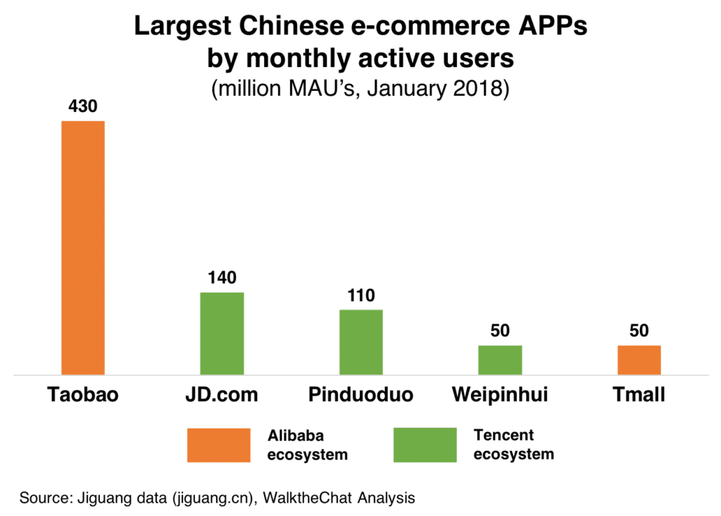Pinduoduo: a Close Look at the Fastest Growing E-commerce App in China ...