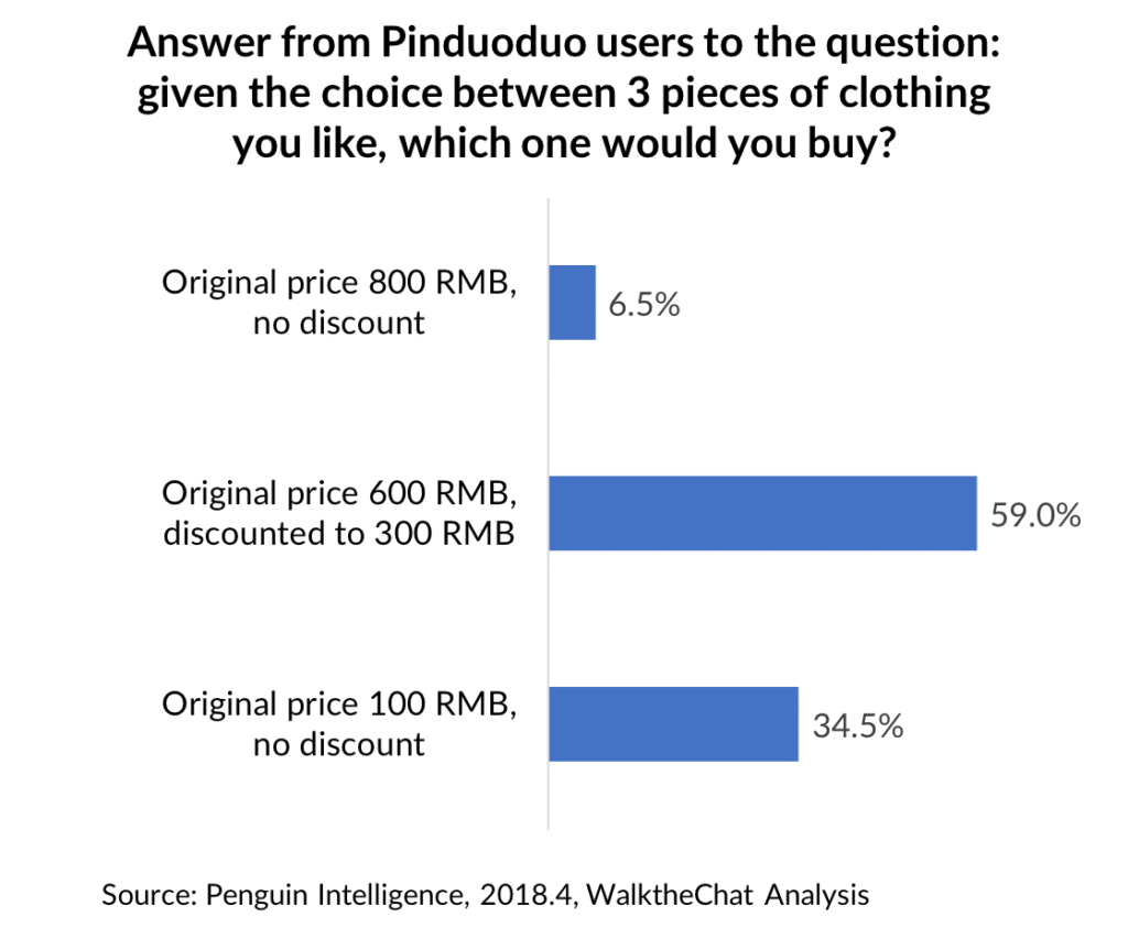 Pinduoduo: a Close Look at the Fastest Growing E-commerce App in China ...