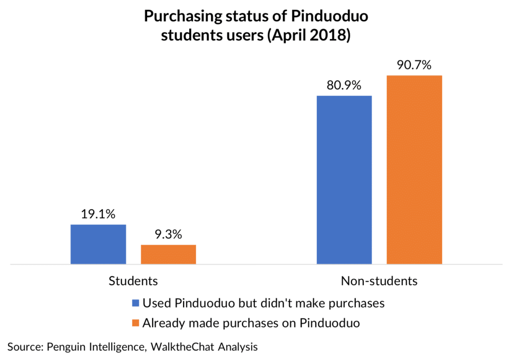 Pinduoduo: a Close Look at the Fastest Growing E-commerce App in China ...