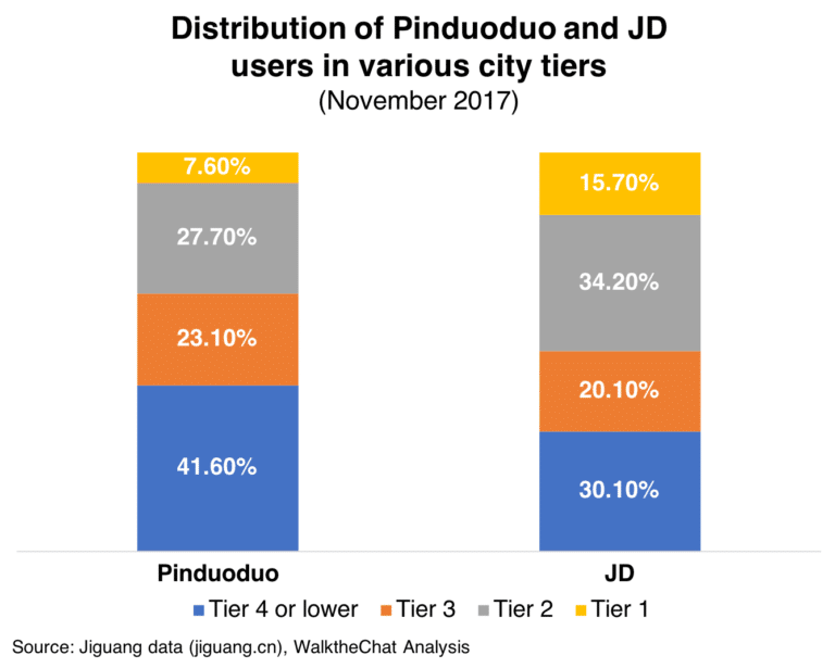 Pinduoduo: a Close Look at the Fastest Growing E-commerce App in China ...