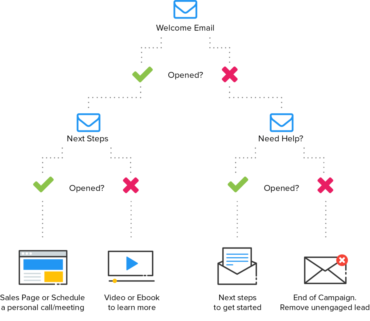 How to manage your WeChat group - WeChat group automation tools ...
