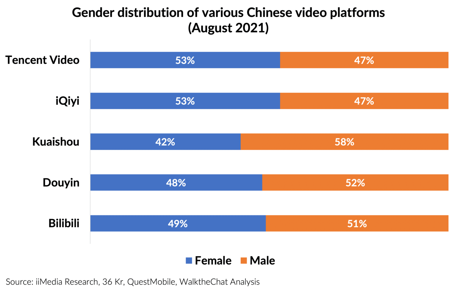 What is Bilibili? A look into one of China's largest online video ...