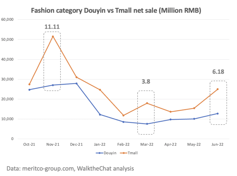 3 Douyin Livestreaming Trends in 2024 - WalkTheChat