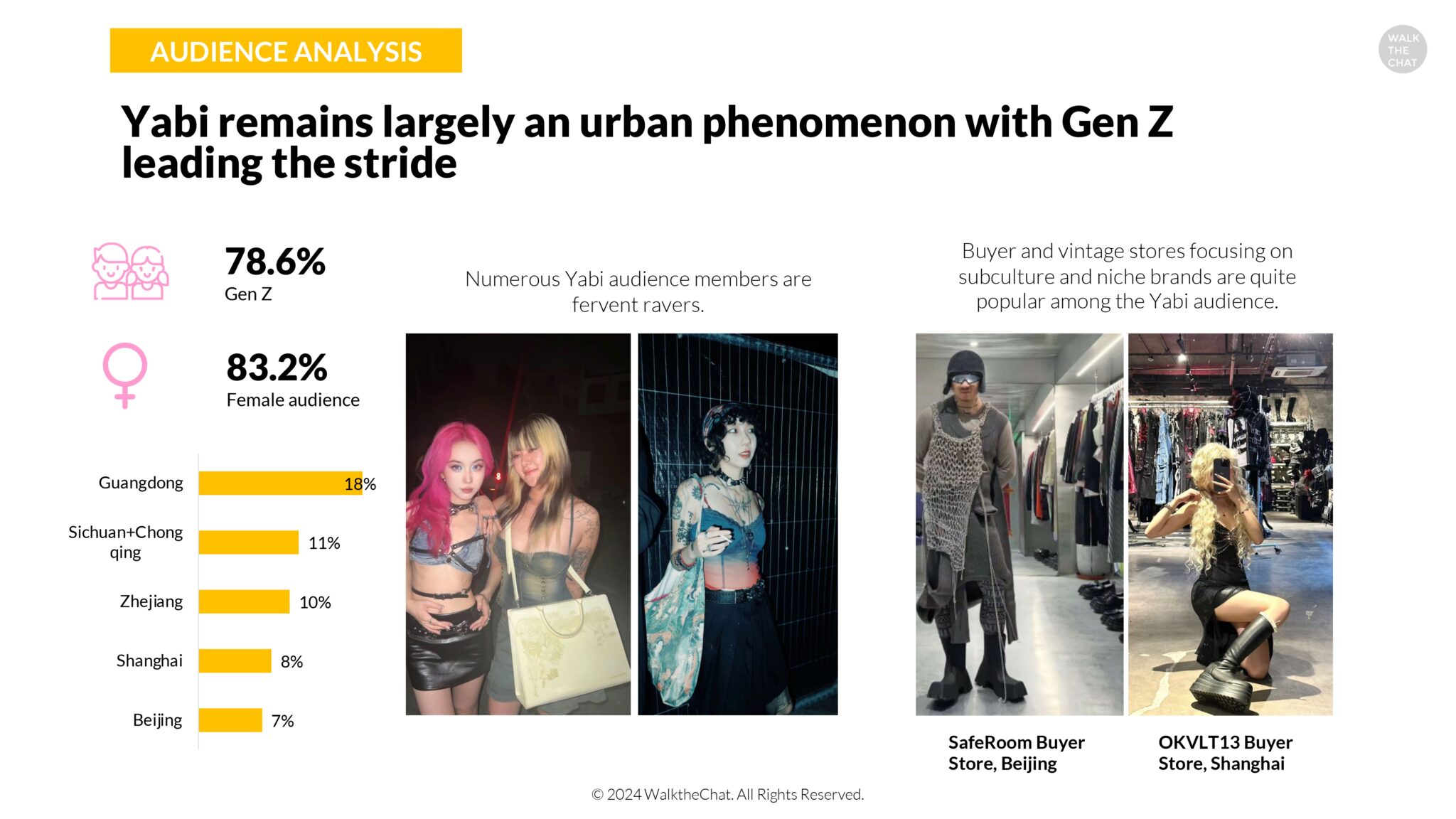 The surprising way Yabi merges subculture with mainstream fashion for ...