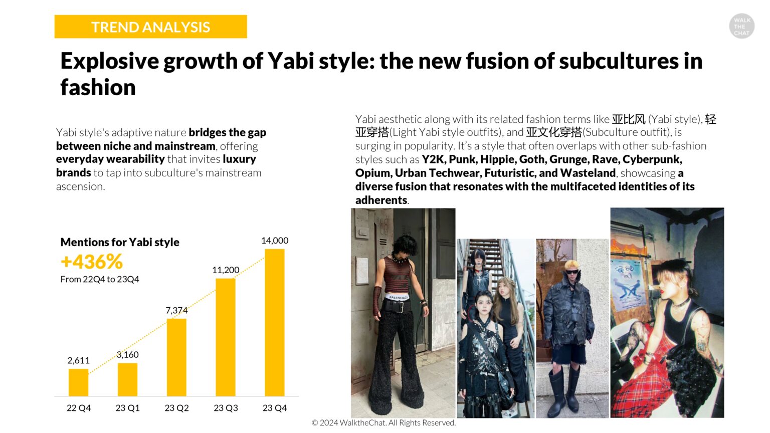 The surprising way Yabi merges subculture with mainstream fashion for ...