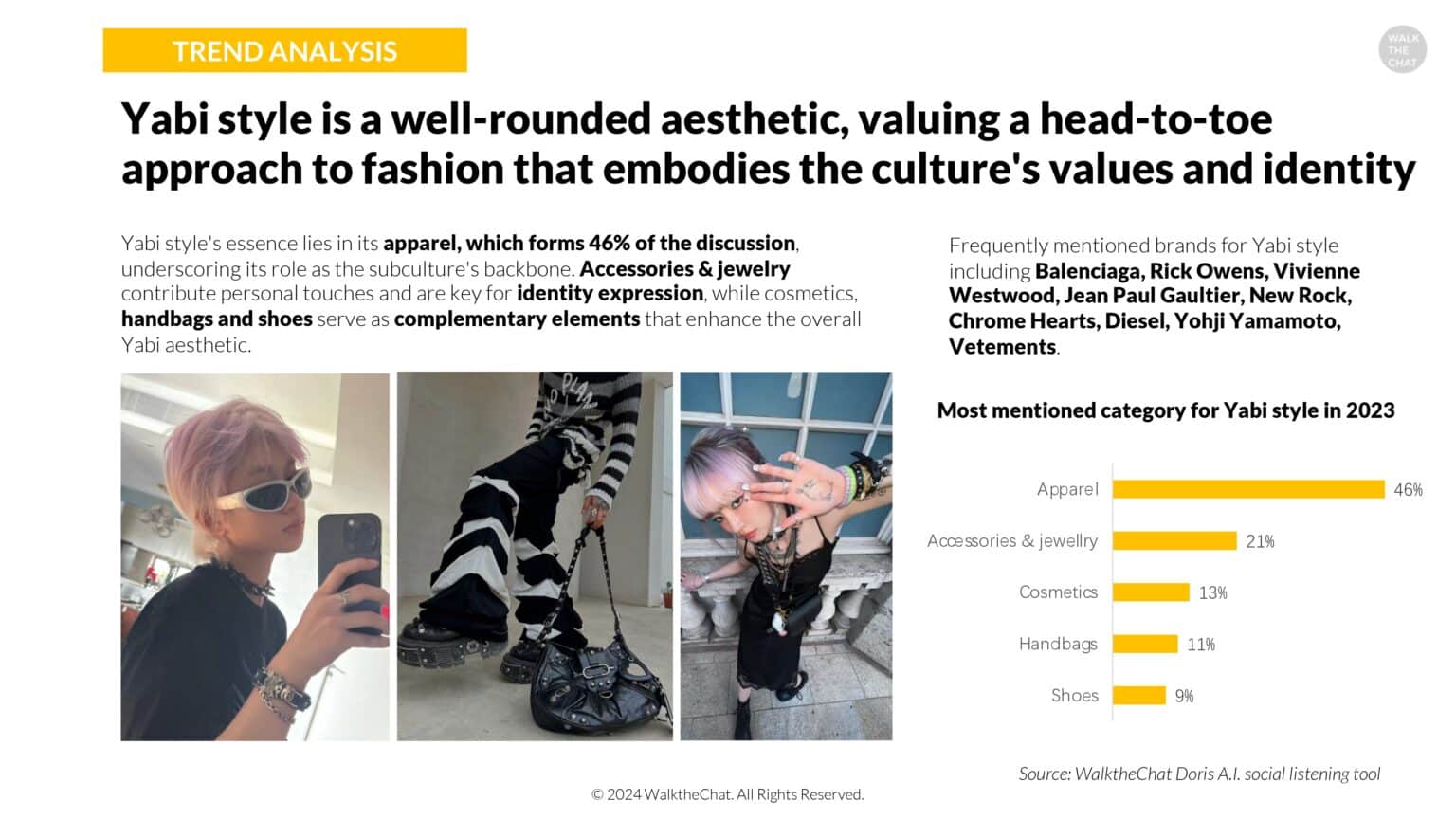 The surprising way Yabi merges subculture with mainstream fashion for ...