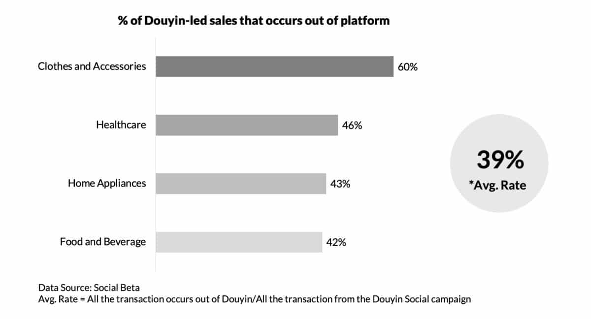 3 Douyin Livestreaming Trends in 2024 - WalkTheChat