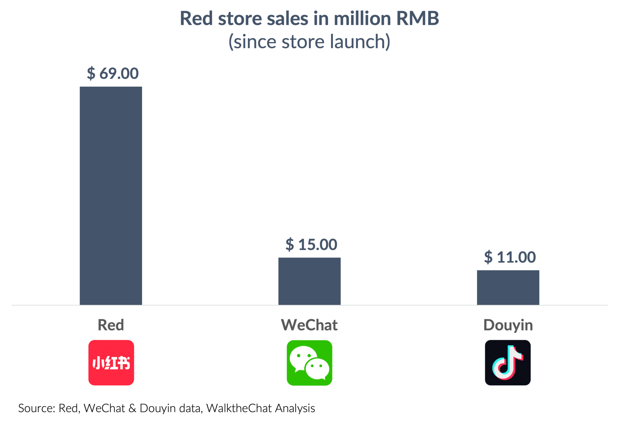 Livestreaming in China in 2025: How to Get Started ? - WalkTheChat